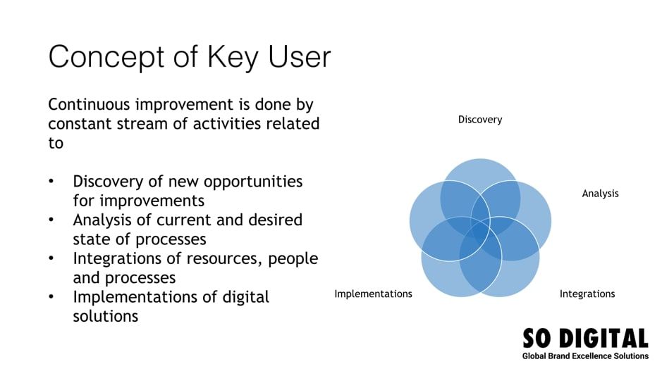 Digital Decisions : Choosing The Right Technology Tools