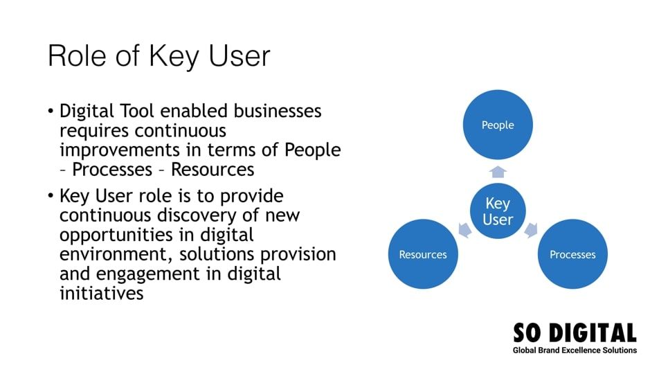 Digital Decisions : Choosing The Right Technology Tools