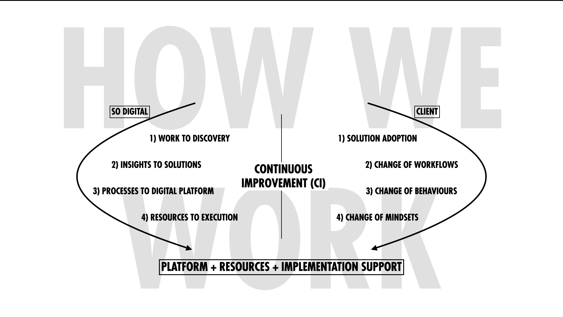 Alternative to Oliver Agency : Building In-house Agencies and Digital ...